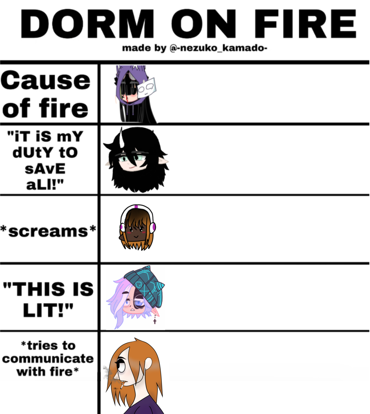 Dorm on fire - ibisPaint
