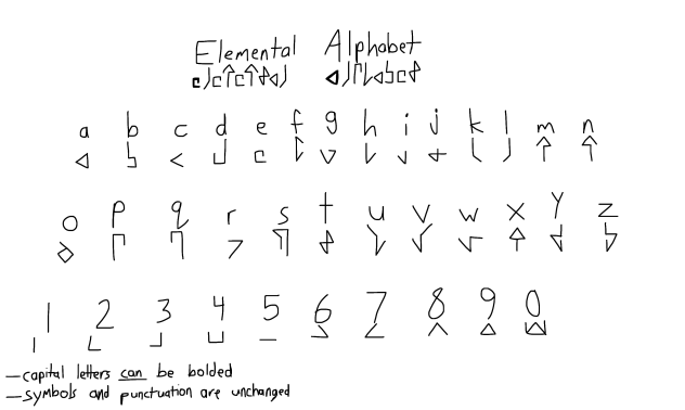 Elemental Alphabet - ibisPaint