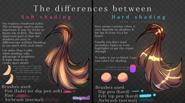 Shading styles how to ~ - ibisPaint