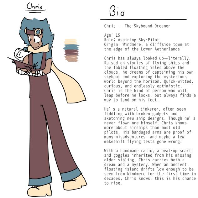 This is Chris- Aetherlands Concept - ibisPaint