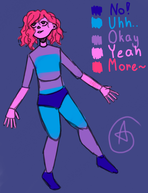 Map of feels - ibisPaint