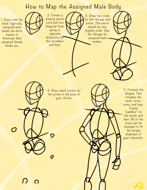 How to Map the Assigned Male Body - ibisPaint