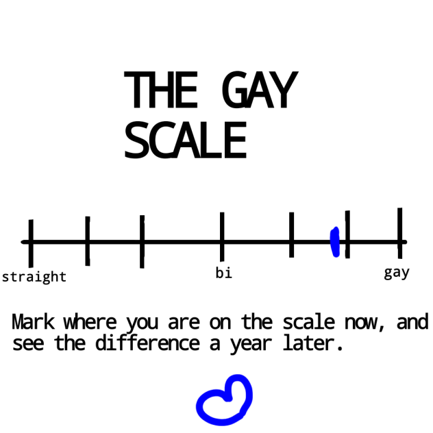 THE GAY SCALE - ibisPaint