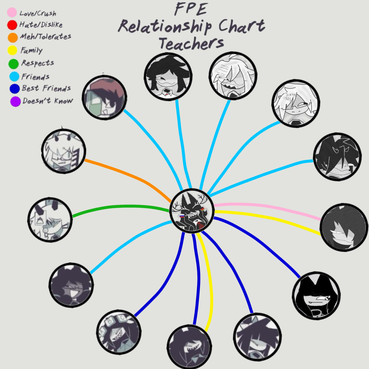 FPE relationship chart w teachers - ibisPaint