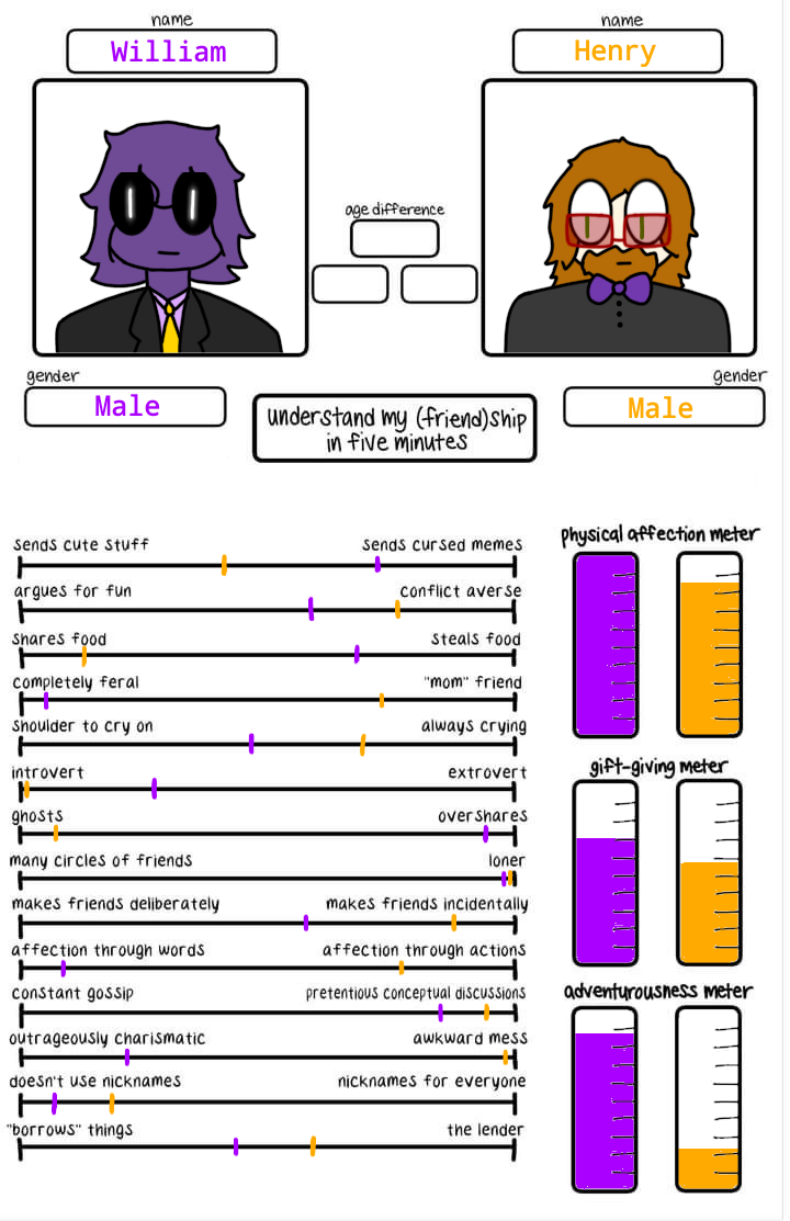 William and Henry chart hehe - ibisPaint