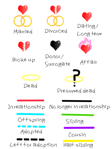 Family tree symbols - ibisPaint