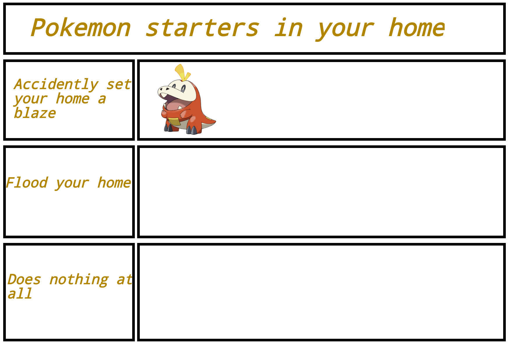 Your Pokemon staters in your home - ibisPaint