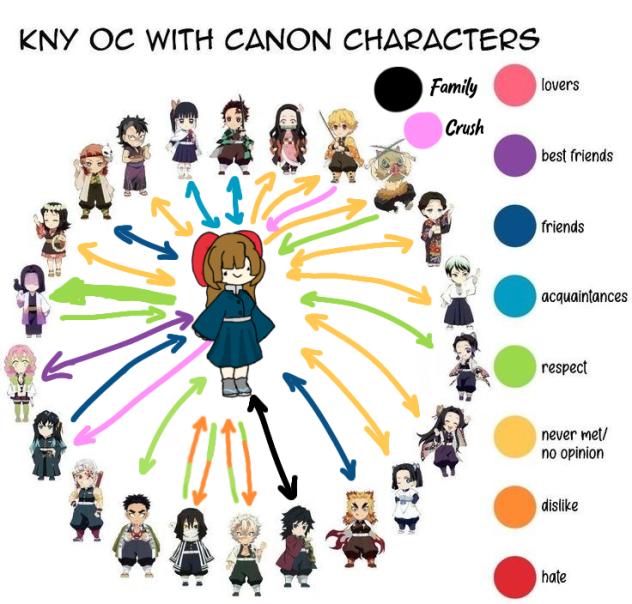 My oc and her relationships w everyone! - ibisPaint