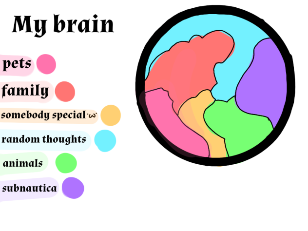 my brain lol - ibisPaint