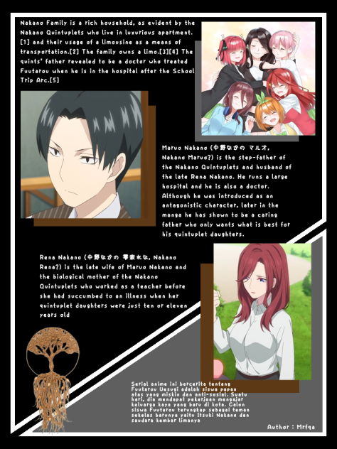 Nakano Family Tree - ibisPaint