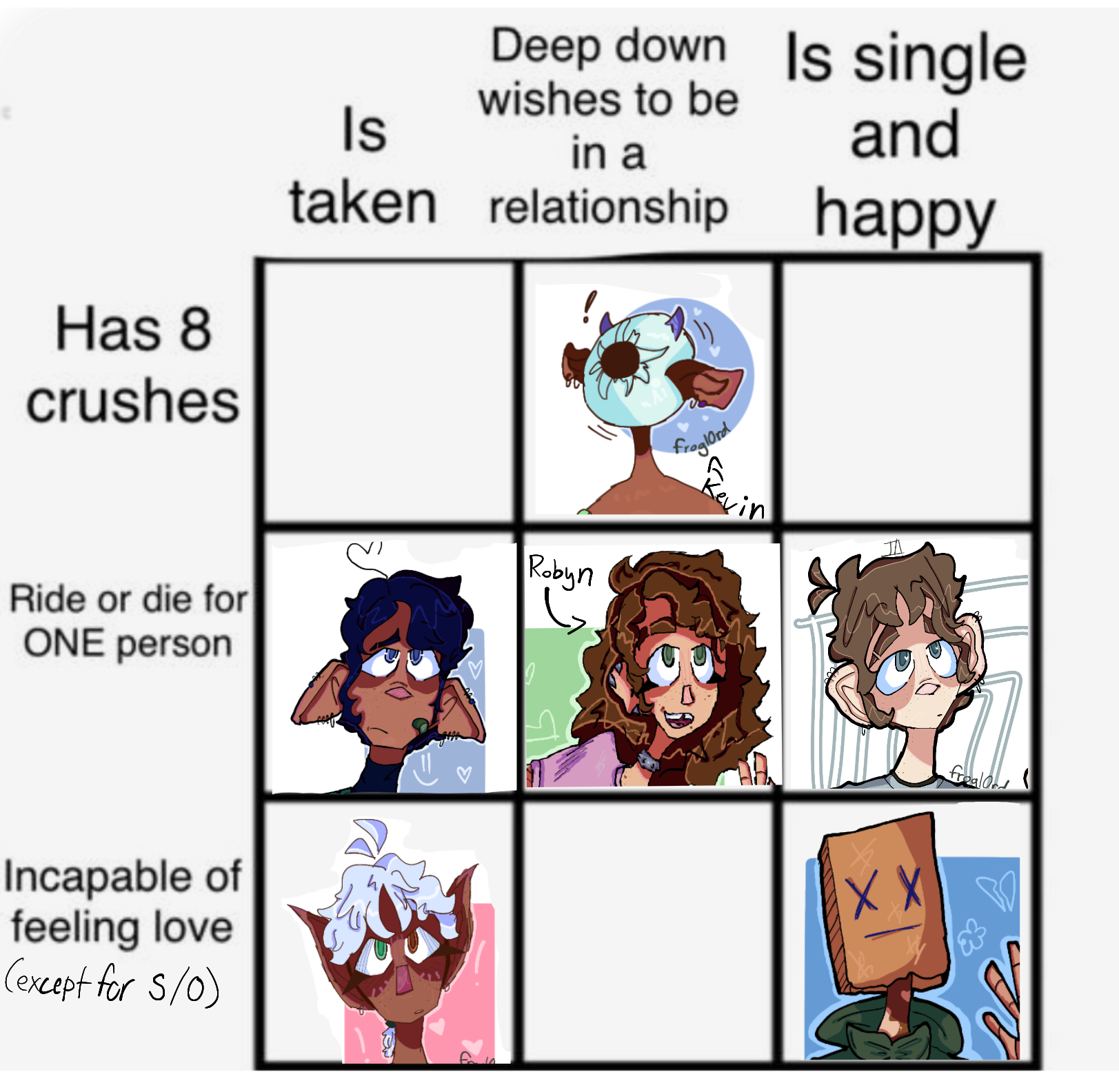 Oc romantic chart - ibisPaint