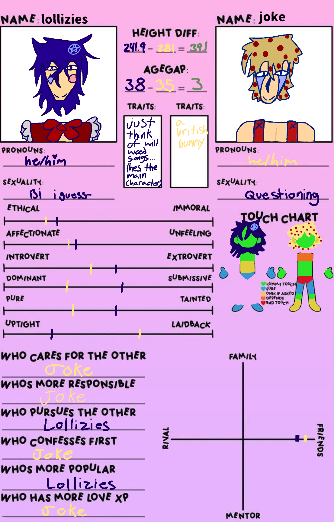 oc chart.. - ibisPaint