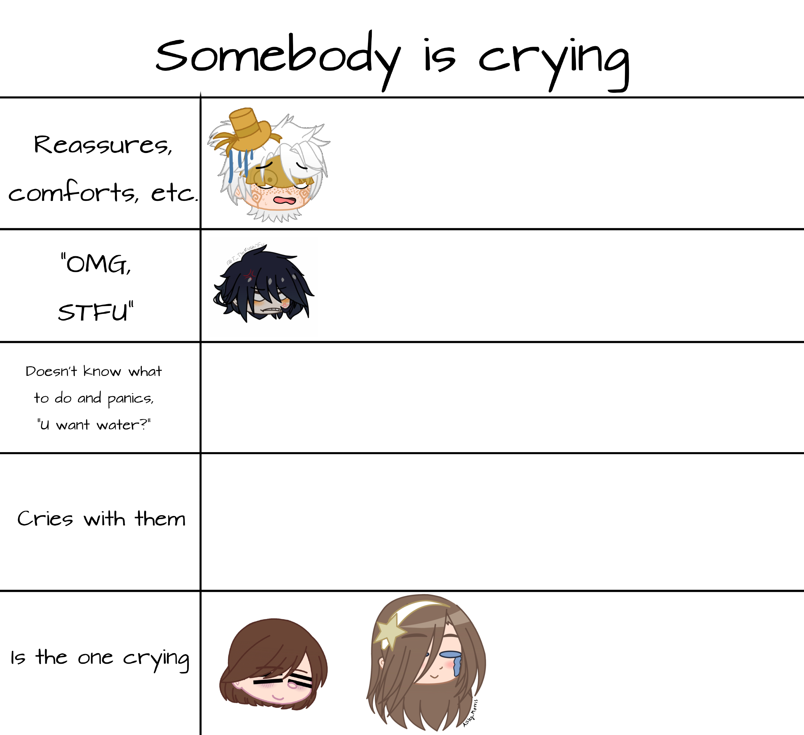 if someones crying reaction collab - ibisPaint