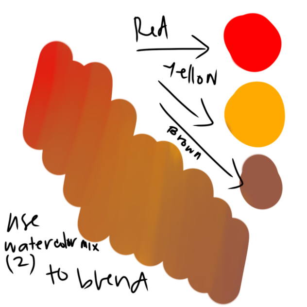 HOW TO BLEND [RED, YELLOW AND BROWN] - ibisPaint