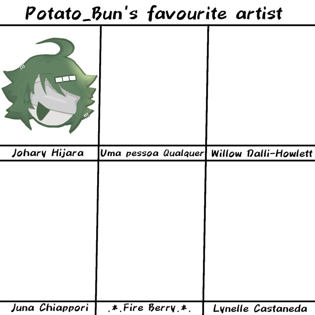 Potato_Bun's favorite artist - ibisPaint