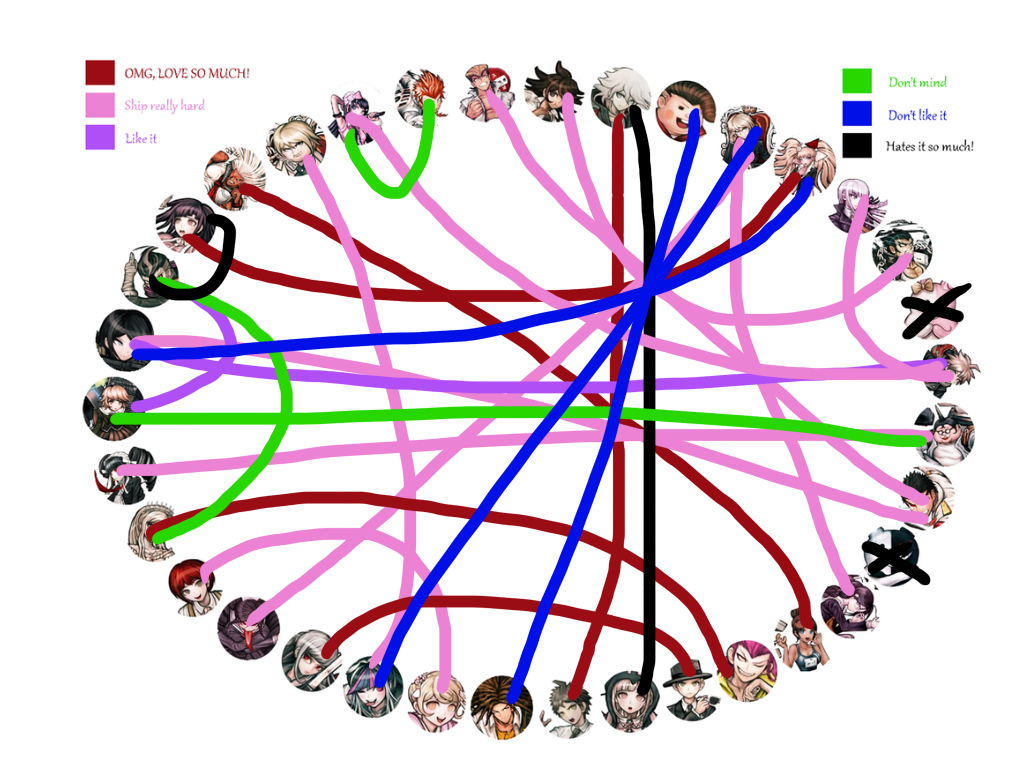 All Dangan ships - ibisPaint