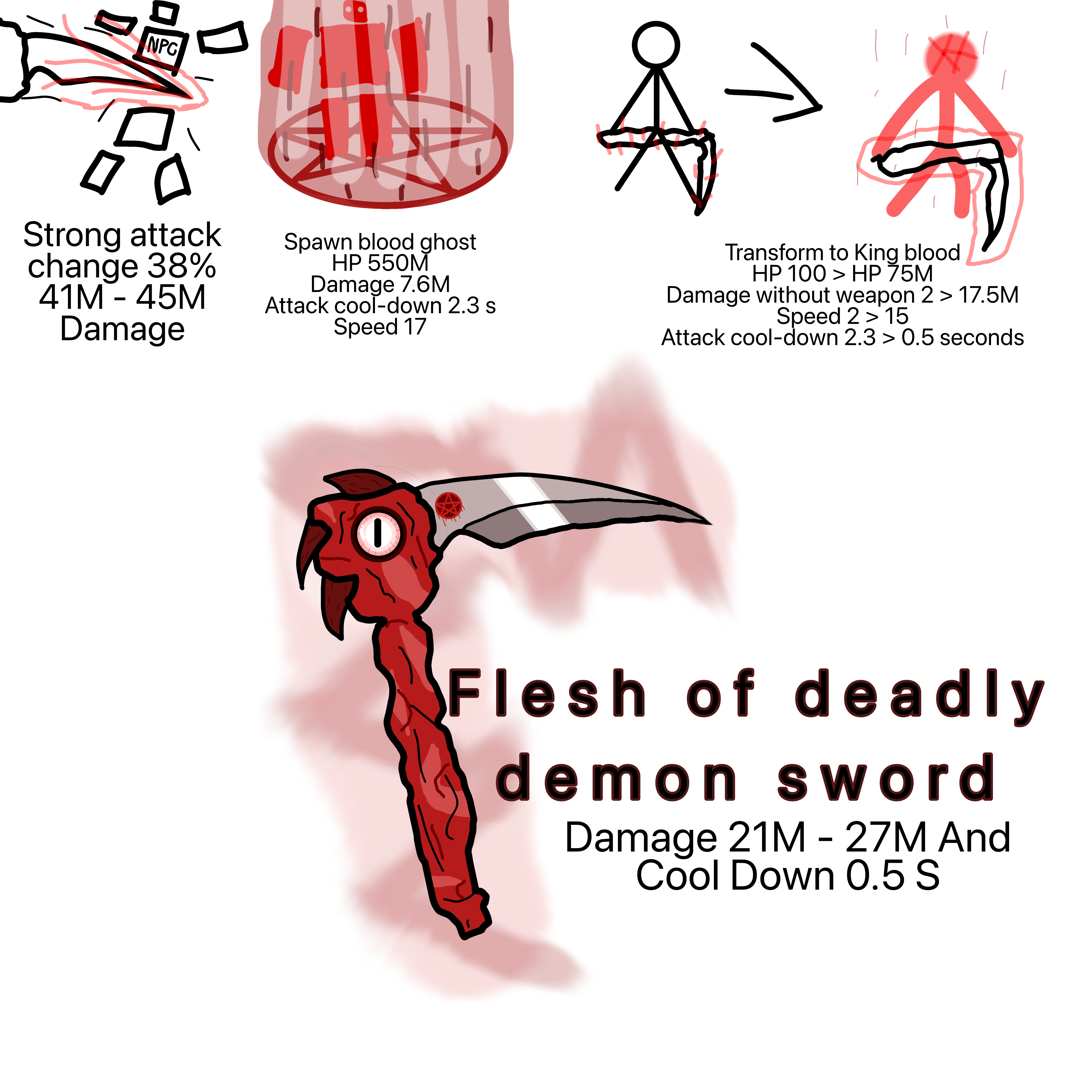 Flesh of deadly demon sword - ibisPaint