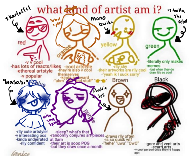 Kind Of Artists - ibisPaint