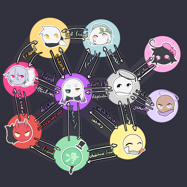 Relationship table - ibisPaint