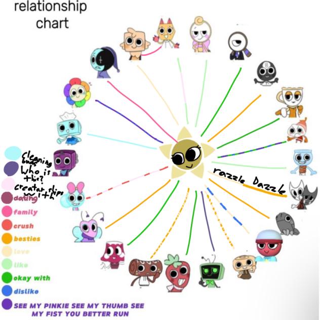 Relationships! - ibisPaint