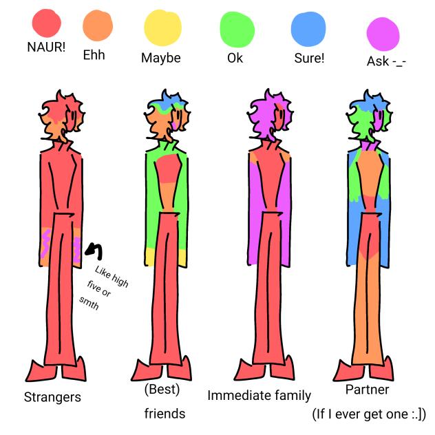 Touch meme - ibisPaint