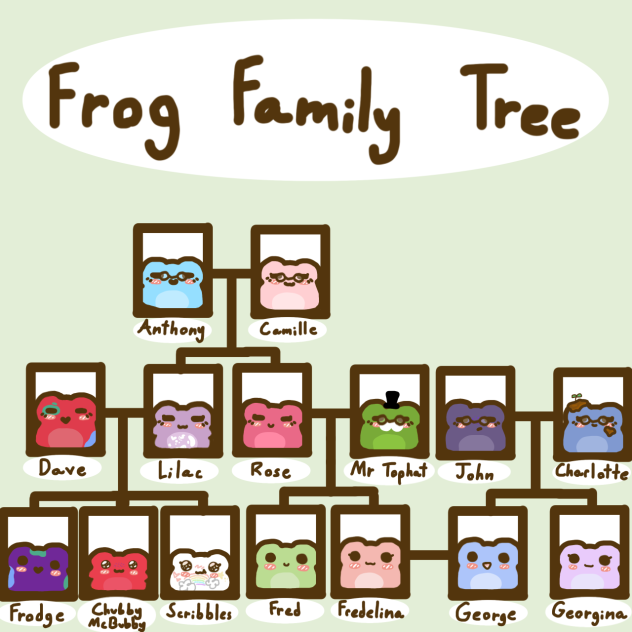 Frog Family Tree - ibisPaint