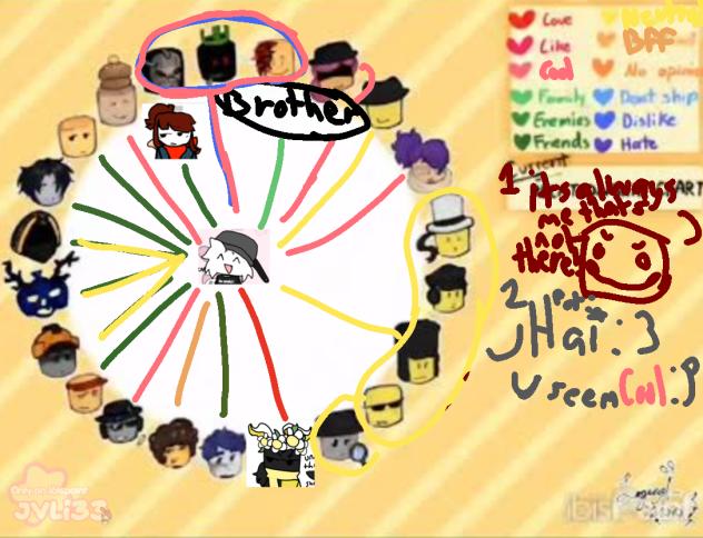 chart shart - ibisPaint