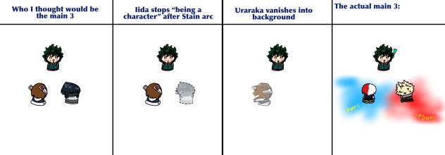 The Untitled Comic Strip (MHA) - ibisPaint