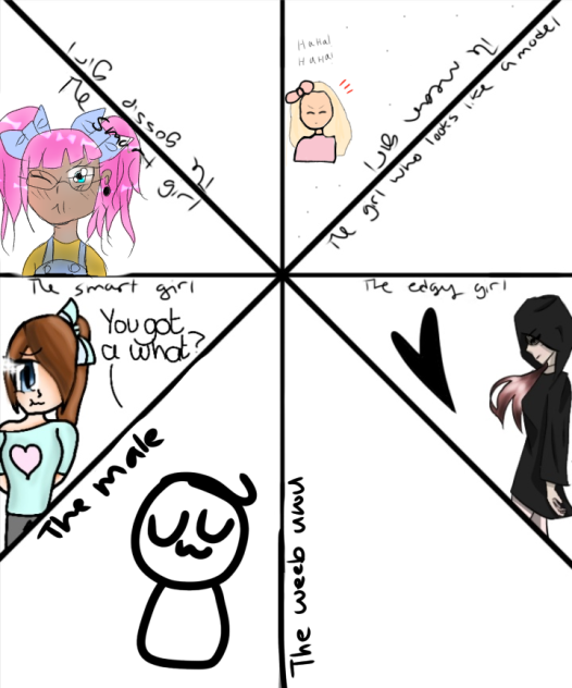 Types of humans collab - ibisPaint