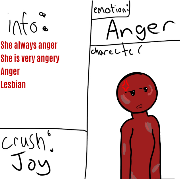 Anger for emotions - ibisPaint