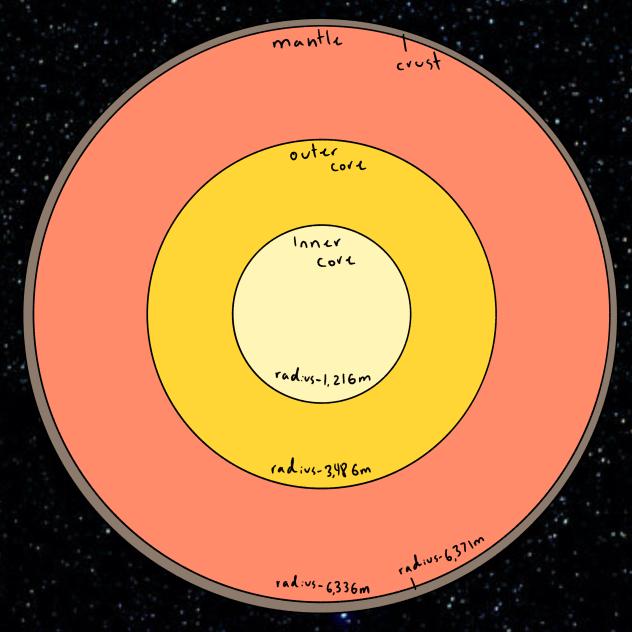 For science - ibisPaint