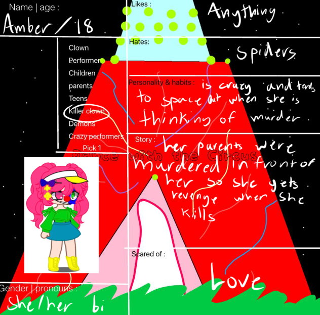 Character sheet! - ibisPaint