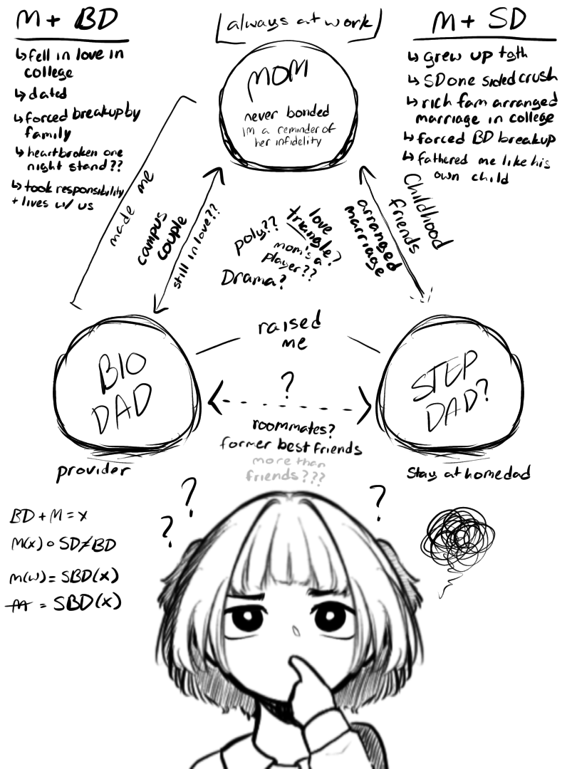 The REAL Love Triangle Trope - ibisPaint