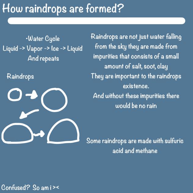 •Raindrops• - ibisPaint