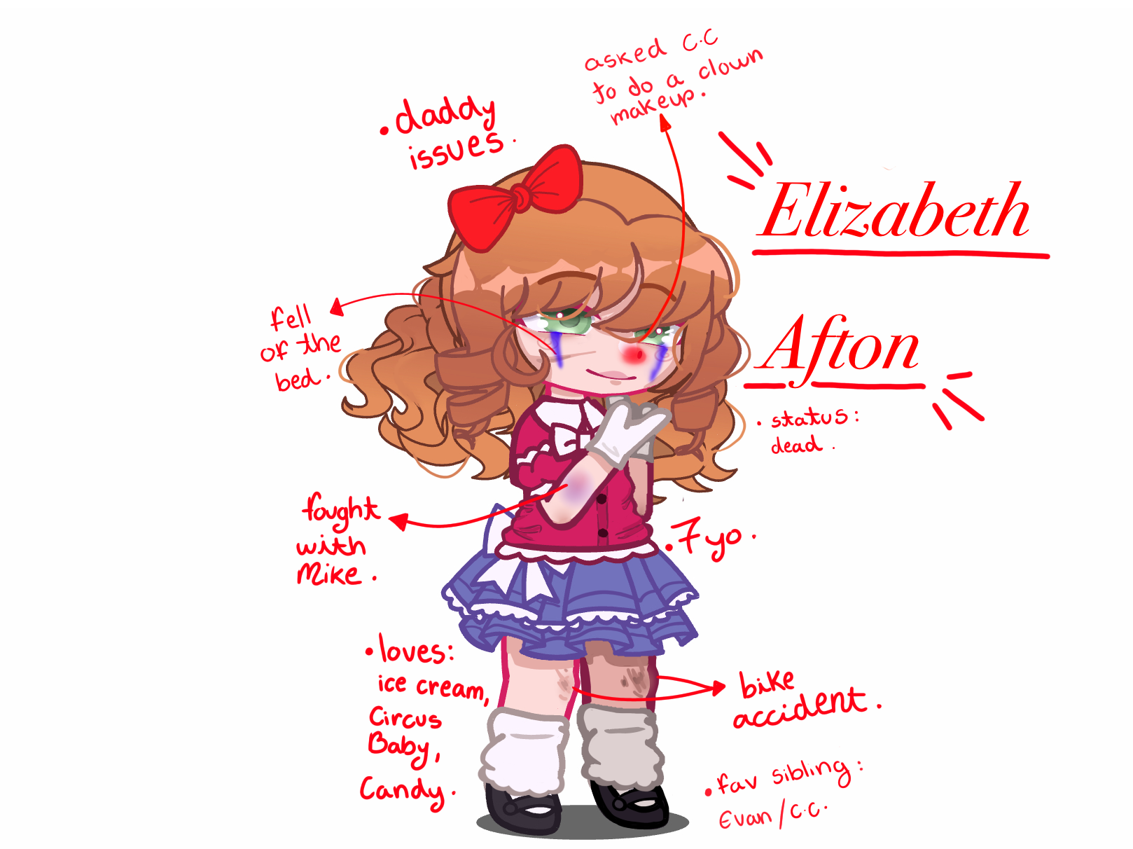 Elizabeth Afton🍦💗 - ibisPaint