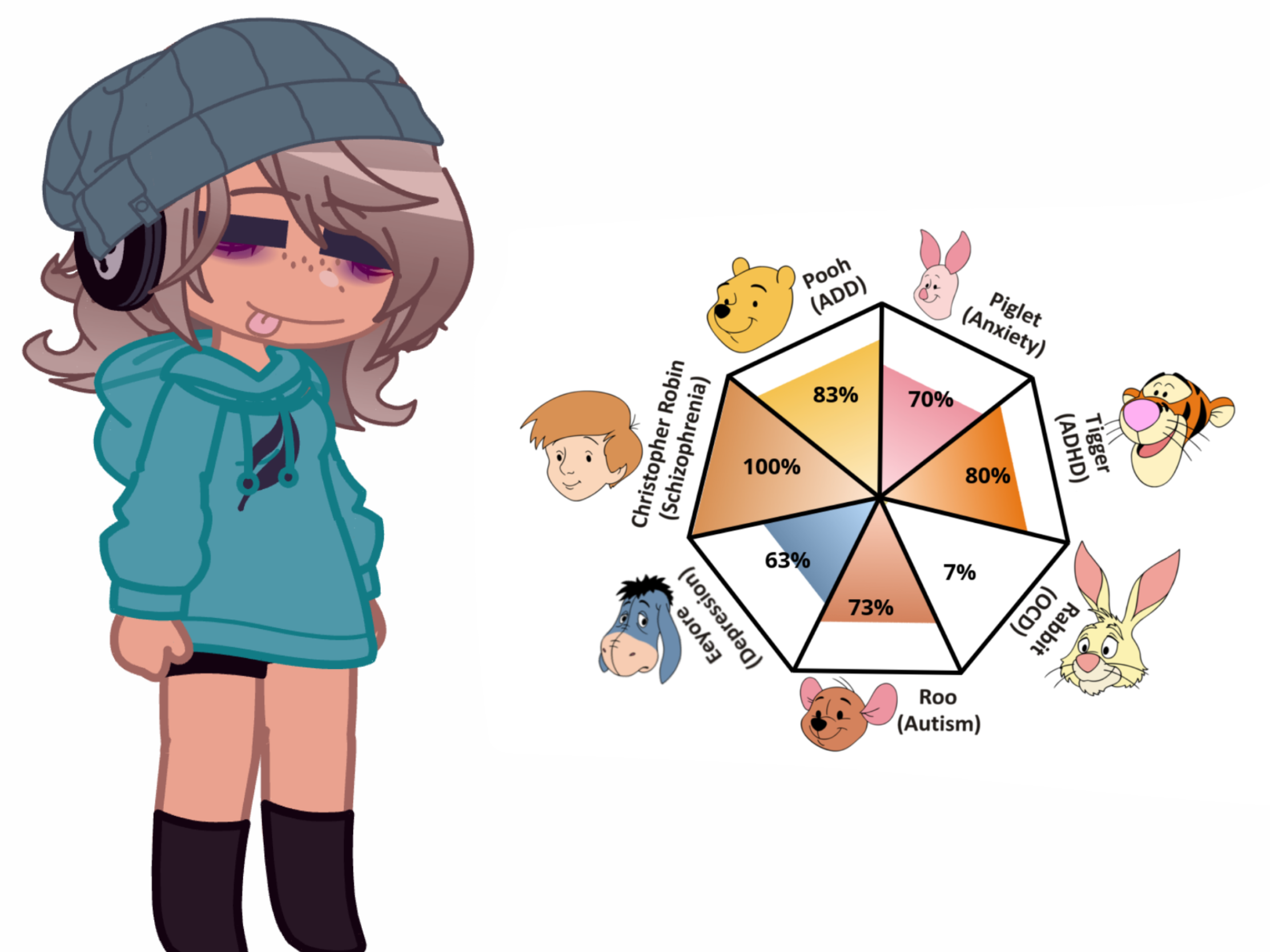 Winnie the Pooh pathology test😋 - ibisPaint