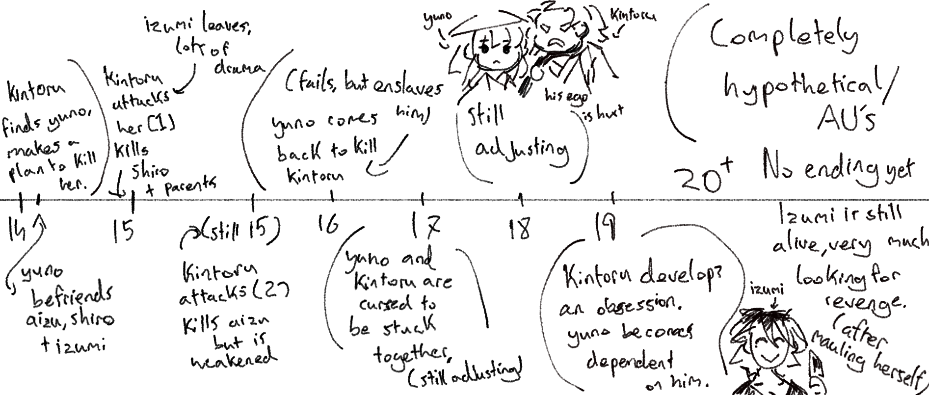 timeline, for anyone curious - ibisPaint