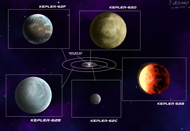 Kepler System Collab - ibisPaint