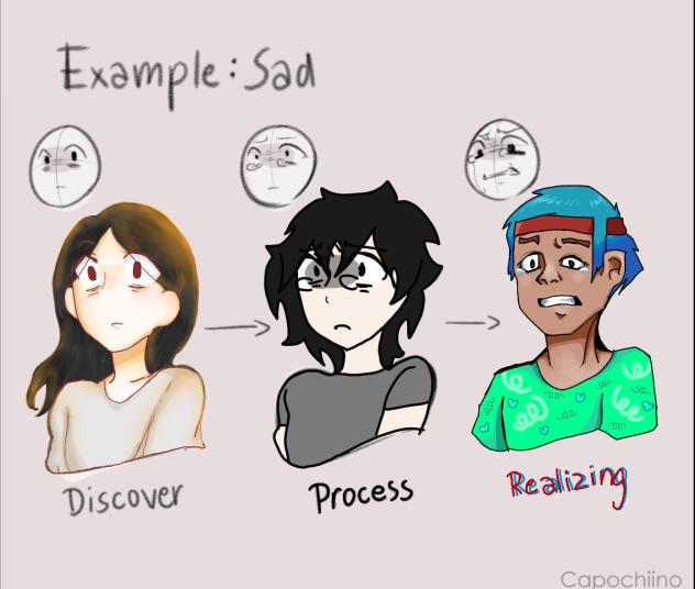 Example of Sadness - ibisPaint