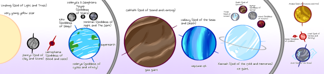 [AL] Solar system - ibisPaint