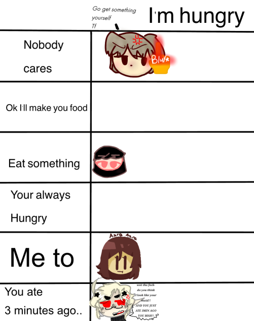 COLLAB IM HUNGRY 🥺 - ibisPaint