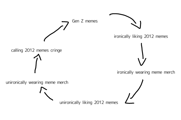 The Cycle - ibisPaint