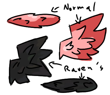 New Wing Designs for Winged Cats - ibisPaint