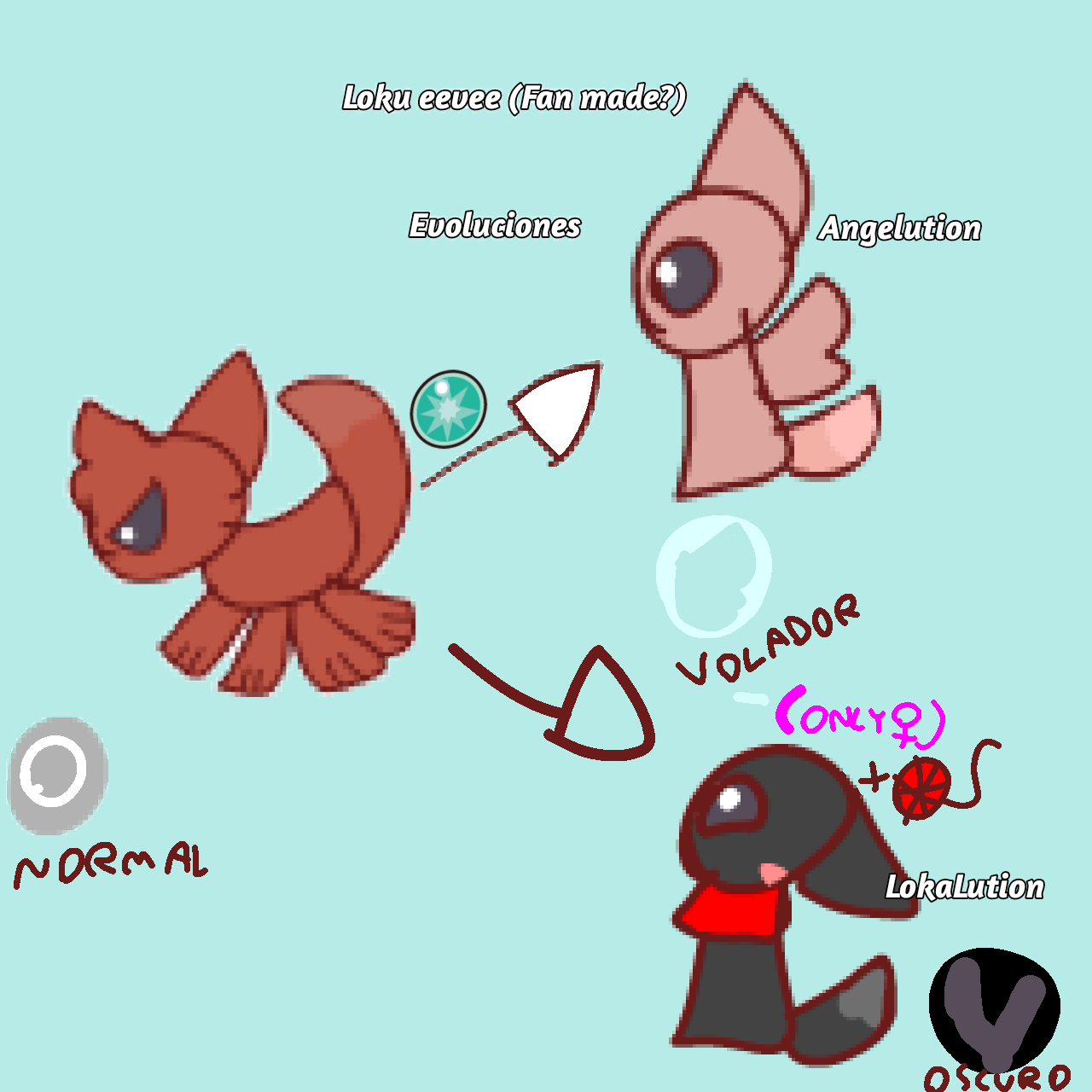 loku eevee (Gift for caty) - ibisPaint