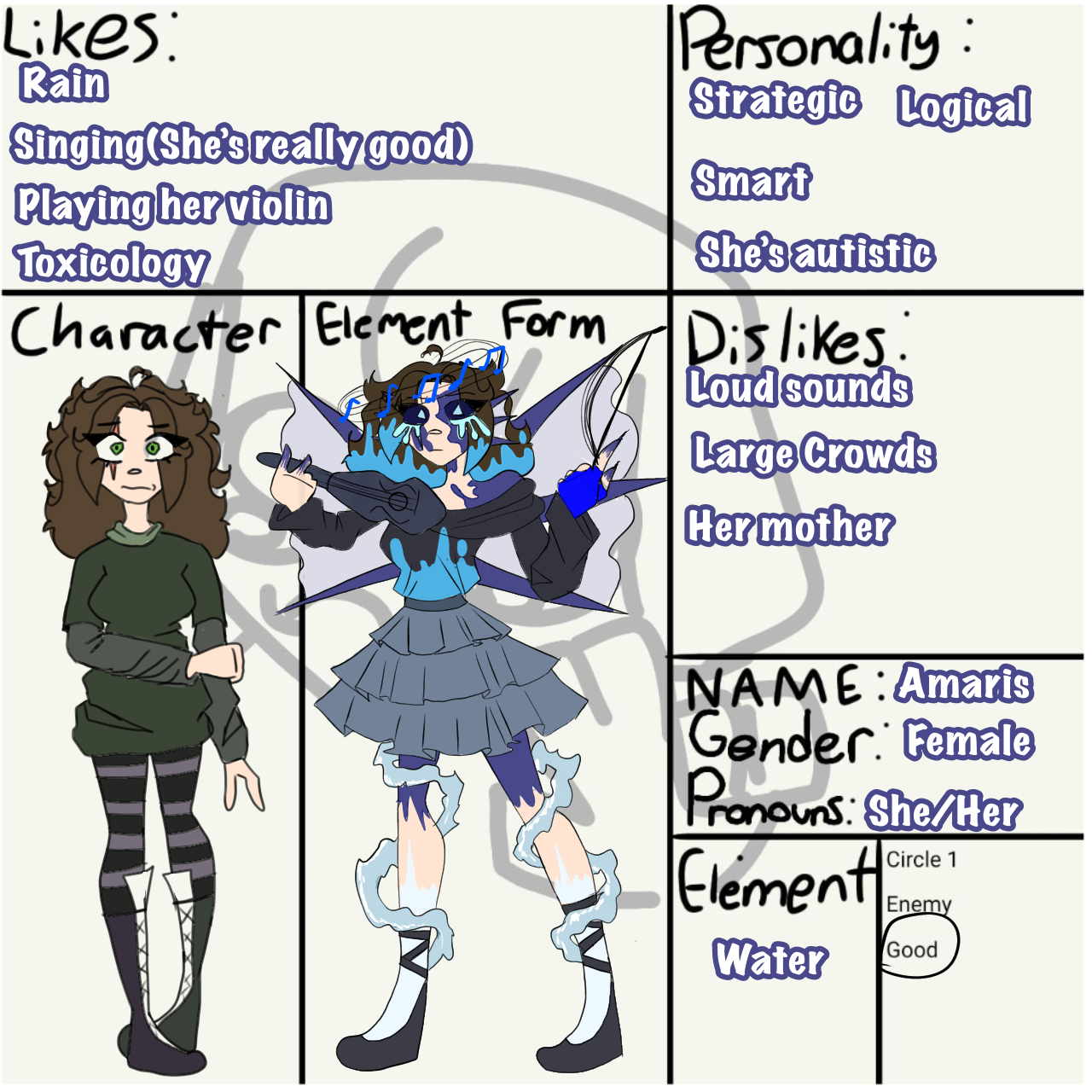 Cs for the orb of elements - ibisPaint