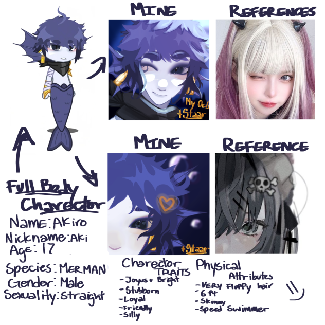 About my character - ibisPaint