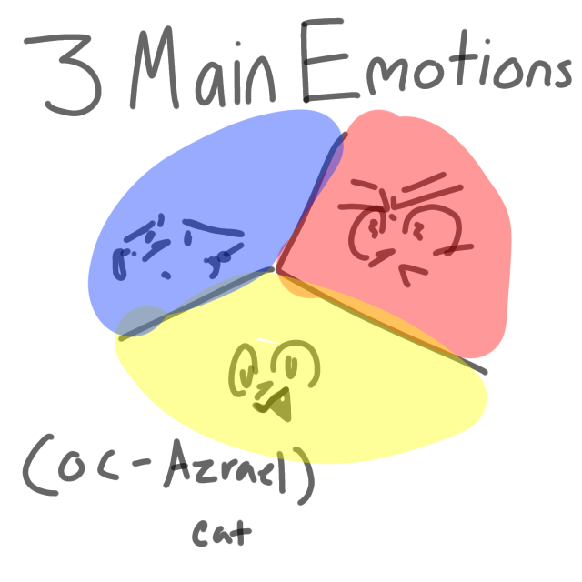 3 Main Emotion Azrael - ibisPaint