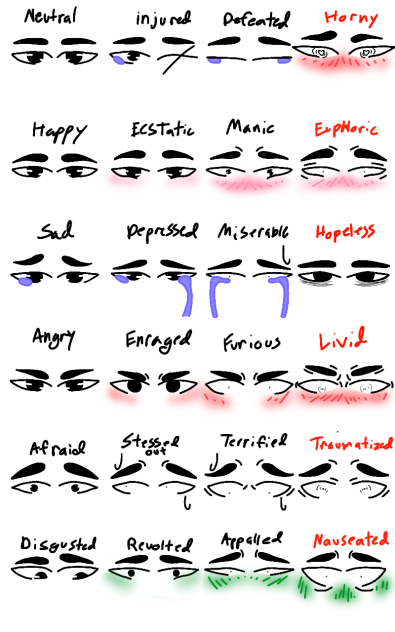 face practice - ibisPaint