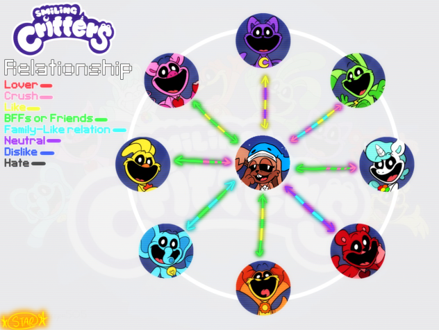 BunnyDream’s Relationship chart - ibisPaint