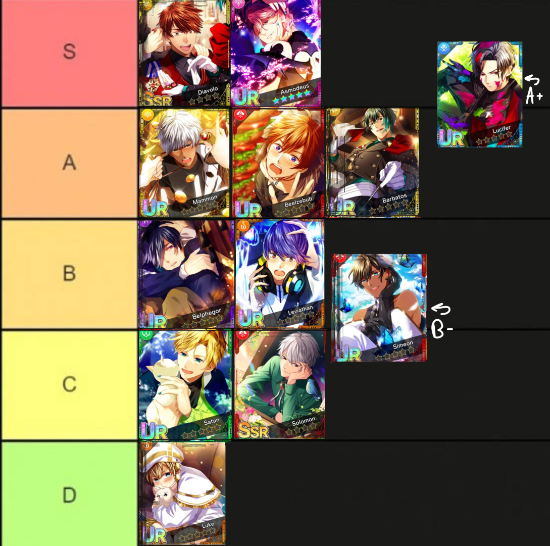 ranking Obey me characters - ibisPaint